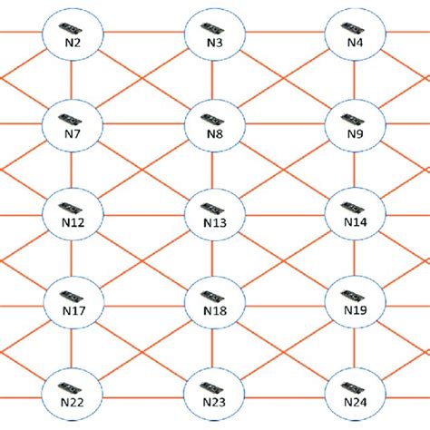 sensor node in 4 way grid topology sensor node in 4 way grid topology