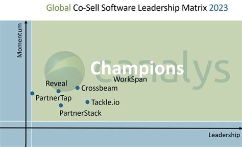 Fernanda M On Linkedin With The Fast Rising Complexity Of Customer Technology Demands Vendor…