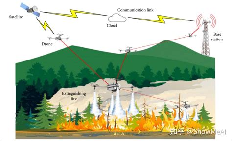 2022极端高温！人工智能如何预测森林火灾？ 万物ai 知乎