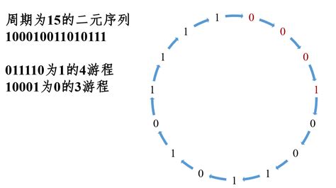 【现代密码学】（网安）期末复习笔记elgamal签名每次使用相同的k Csdn博客