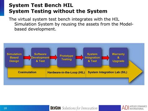 Ppt Id 020c Hardware In Loop System Testing Without The System Powerpoint Presentation Id
