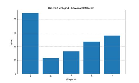 Matplotlib网格线：如何使用grid函数美化图表极客笔记