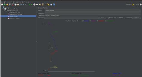 Performance Testing Using Jmeter