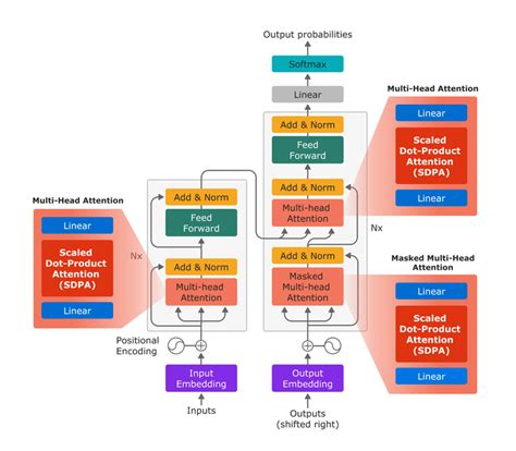 Nlp领域的transformer模型竟然也可以使用到计算机视觉任务上？ 知乎