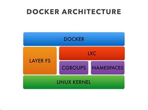 Introduction To Docker Speaker Deck