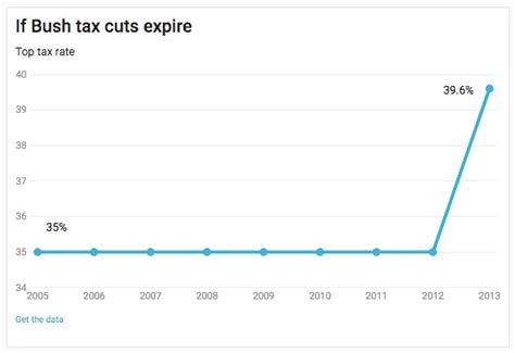 Data Demystified Data Visualizations That Capture Trends Datacamp