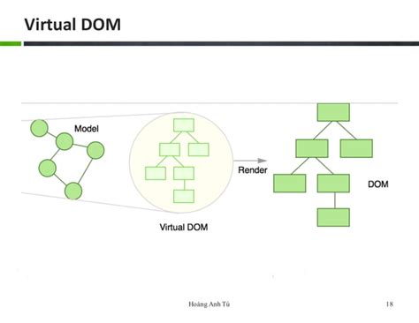 Introduction To Reactjs Ppt