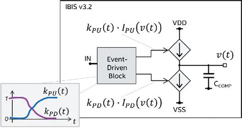 Figure 1 From Present And Future Of Io Buffer Behavioral Macromodels