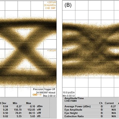 A 4×25 4 Times 25 Gb S Four‐level Pulse‐amplitude Modulation Pam4 Download Scientific