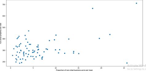 handling outliers in machine learning