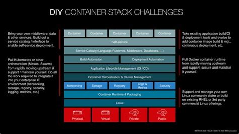Ibm Think 2020 Openshift On Ibm Z And Linuxone Ppt