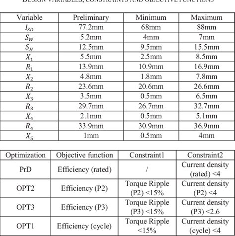 Figure 1 From Design Optimization Of A Synchronous Reluctance Motor