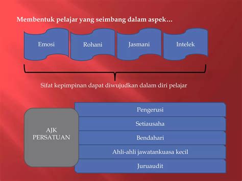 Presentation Of Bm Ulbs Pptx