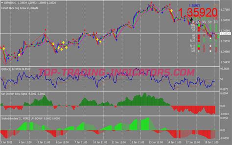 Buy Sell Super Scalping System • Top Mt4 Indicators Mq4 Or Ex4