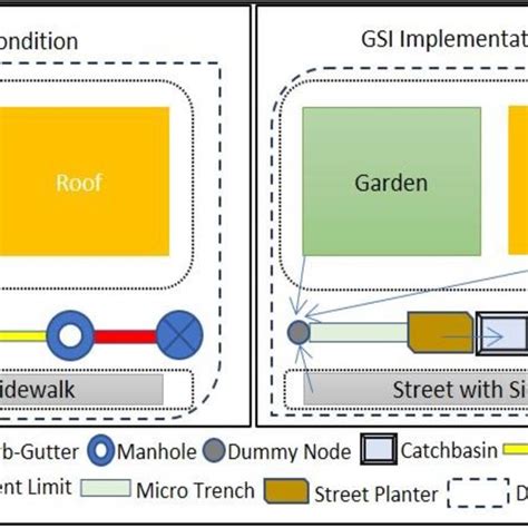 Runoff Pathway Through The Existing And Simulated Stormwater Network Download Scientific