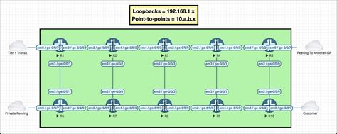 mpls segment routing part 1 the theory beginner s guide network