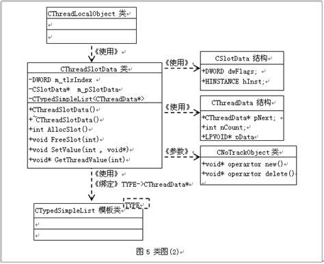 mfc线程独立对象管理机制分析 mfc cthreadlocalobject csdn博客