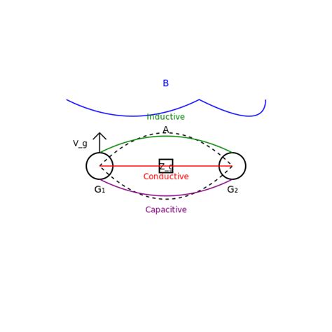 signal injection testing tutorials on electronics next electronics