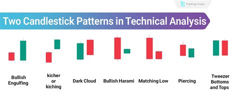 types of dual candlestick patterns characteristics