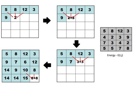 Cs131 Lecture 11 Image Resizing Seam Carving Yanzzzz Blog