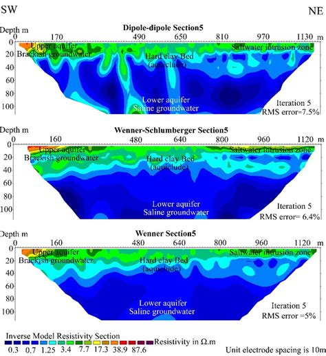 two dimensional inverted models of dd section 5 ws section 5 and wn