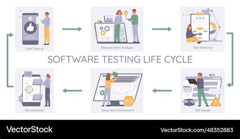 Software Testing Infographic Set Royalty Free Vector Image