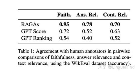 再看大模型rag检索增强如何评估：ragas开源自动化评估框架 知乎