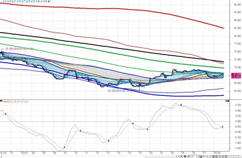 보물해적선님 참고하세요 선옵매매일지 선물옵션 팍스넷 증권포털 보물해적선님 참고하세요 선옵매매일지 선물옵션 팍스넷 증권포털