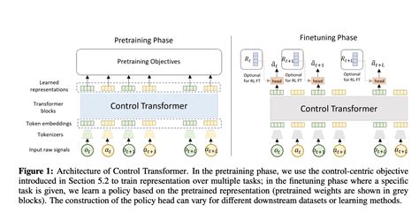 microsoft research proposes smart a generic pretraining framework for