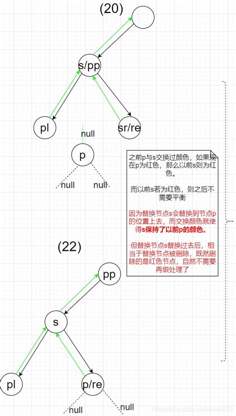 Jdk8 Hashmap源码行级解析 红黑树操作 史上最全最详细图解jdk8中 Hashmap中的红黑树treenode源码分析 Csdn博客
