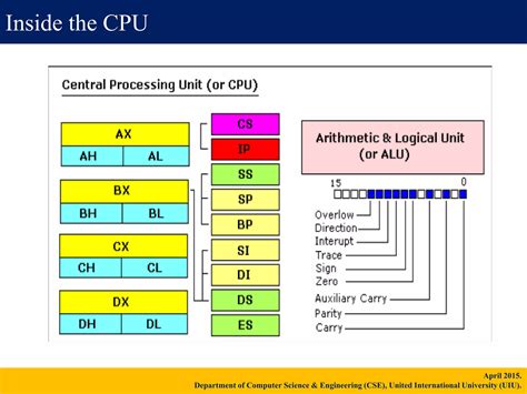 Assembly Language Programming Intro Pptx