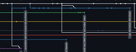 Book Tickets For Weekend Workshop Getting Git