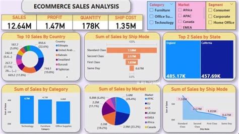Prashant Vidhate On Linkedin Powerbi Dataanalysis