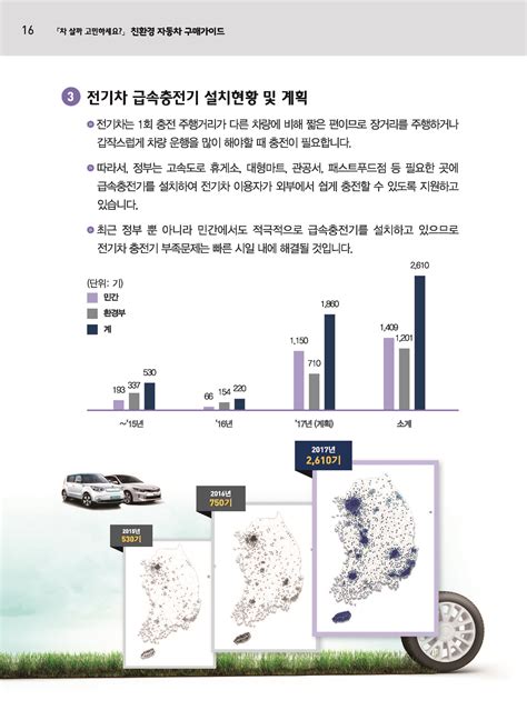 공지사항 친환경자동차 구매가이드