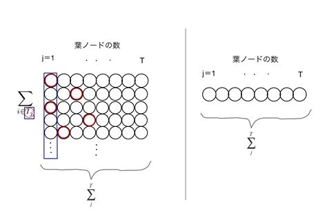 xgboost論文を丁寧に解説する 1 python qiita