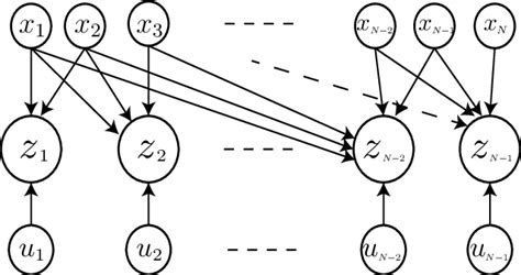Bayesian Network Assumption For Fractional Kalman Filtering Download