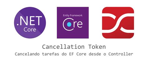 Cancellation Token Net Core Ef Core Automapper By Vanilson Nogueira Medium