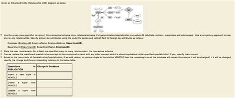 solved urgent given an enhanced entity relationship eer diagram as