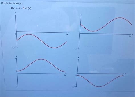 Solved Graph The Function G X 43sin X Chegg