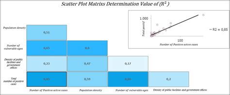 Determination Value Of R Download Scientific Diagram