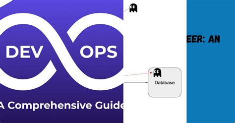 List Devops Curated By Balla István Medium