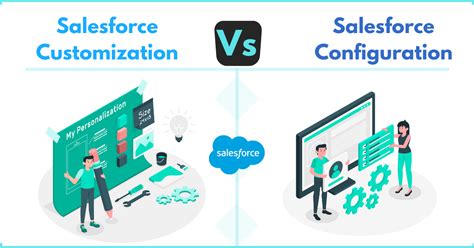 Salesforce Customization Vs Salesforce Configuration Writing Code Custom Custom Buttons