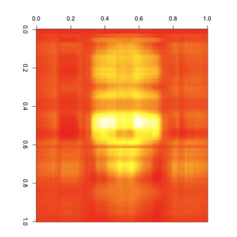 Image Compression With The Svd In R John Myles White