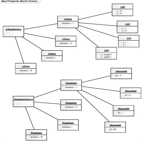 Figure 6 From A Novel Modeling Based Agent Cellular Automata For
