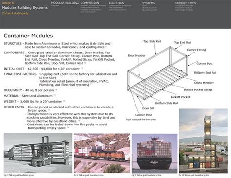 Modular Building Systems Study On Behance