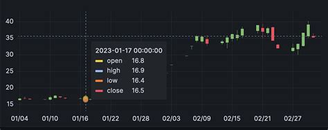 About Candlestick How Is This Configured There Are No Bollinger Bands