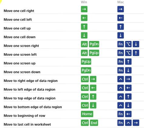 akerele oluwasogo glmp mr excel on linkedin excel shortcuts for windows and mac almost