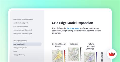 Grid Edge Model