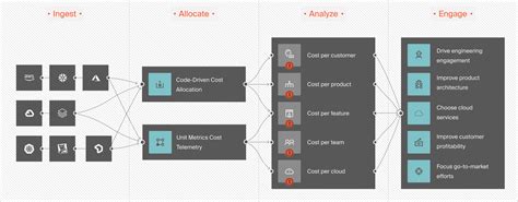 Azure Cost Monitoring How To Optimize Azure Costs