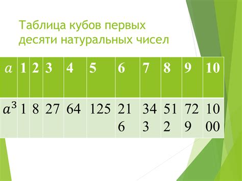 Таблица куба - 90 фото